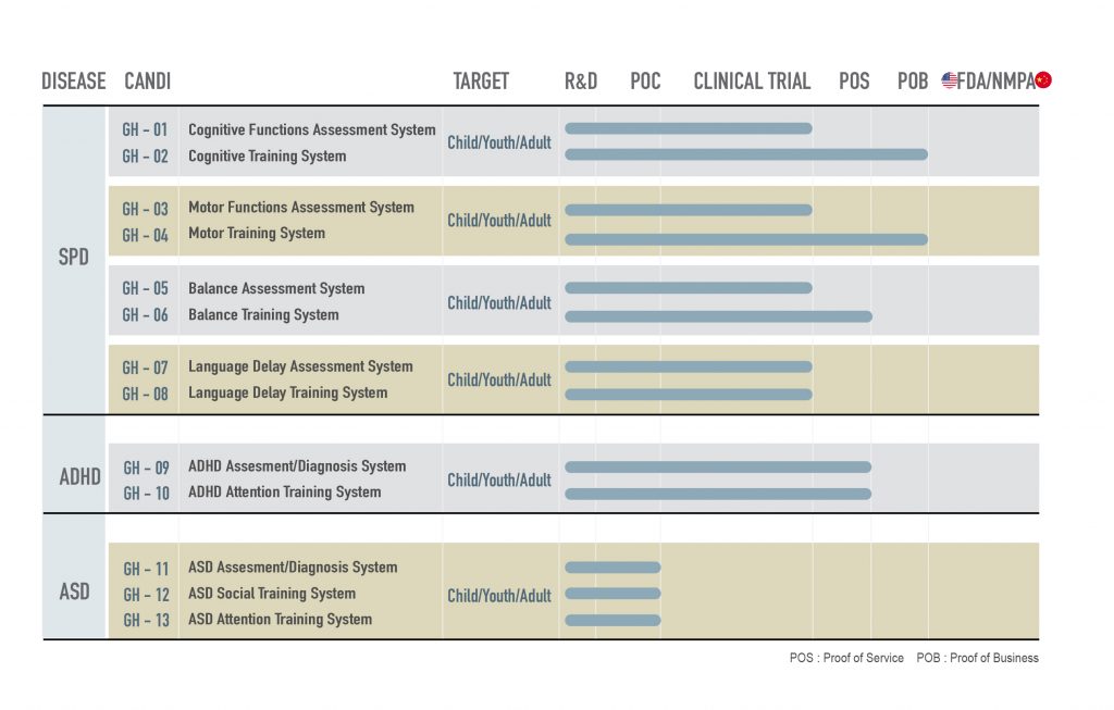 Describe the products'clinical trial plan in general. - Meowsprout ...